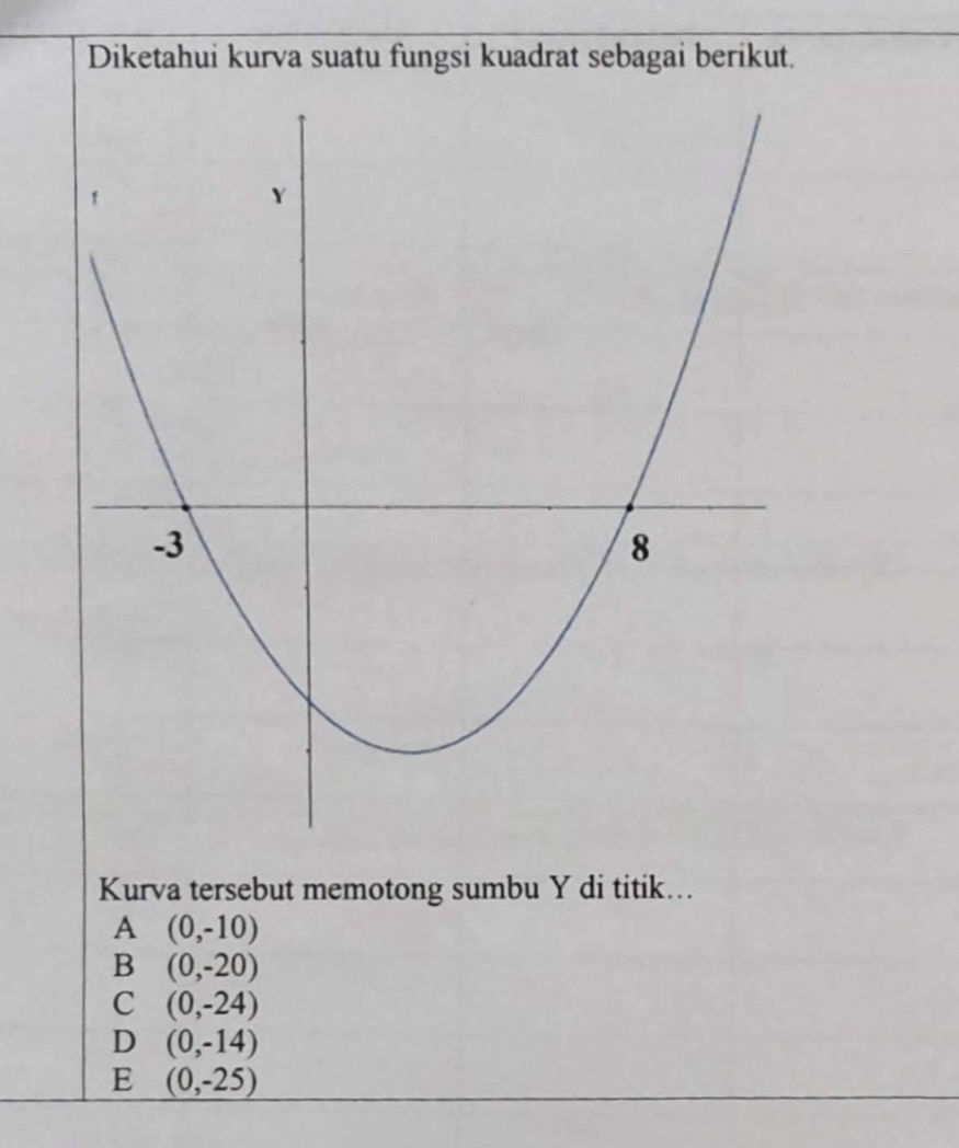 Diketahui kurva suatu fungsi kuadrat sebagai | StudyX