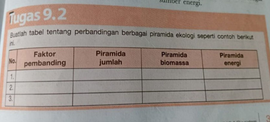 Buatlah tabel tentang perbandingan berbagai | StudyX