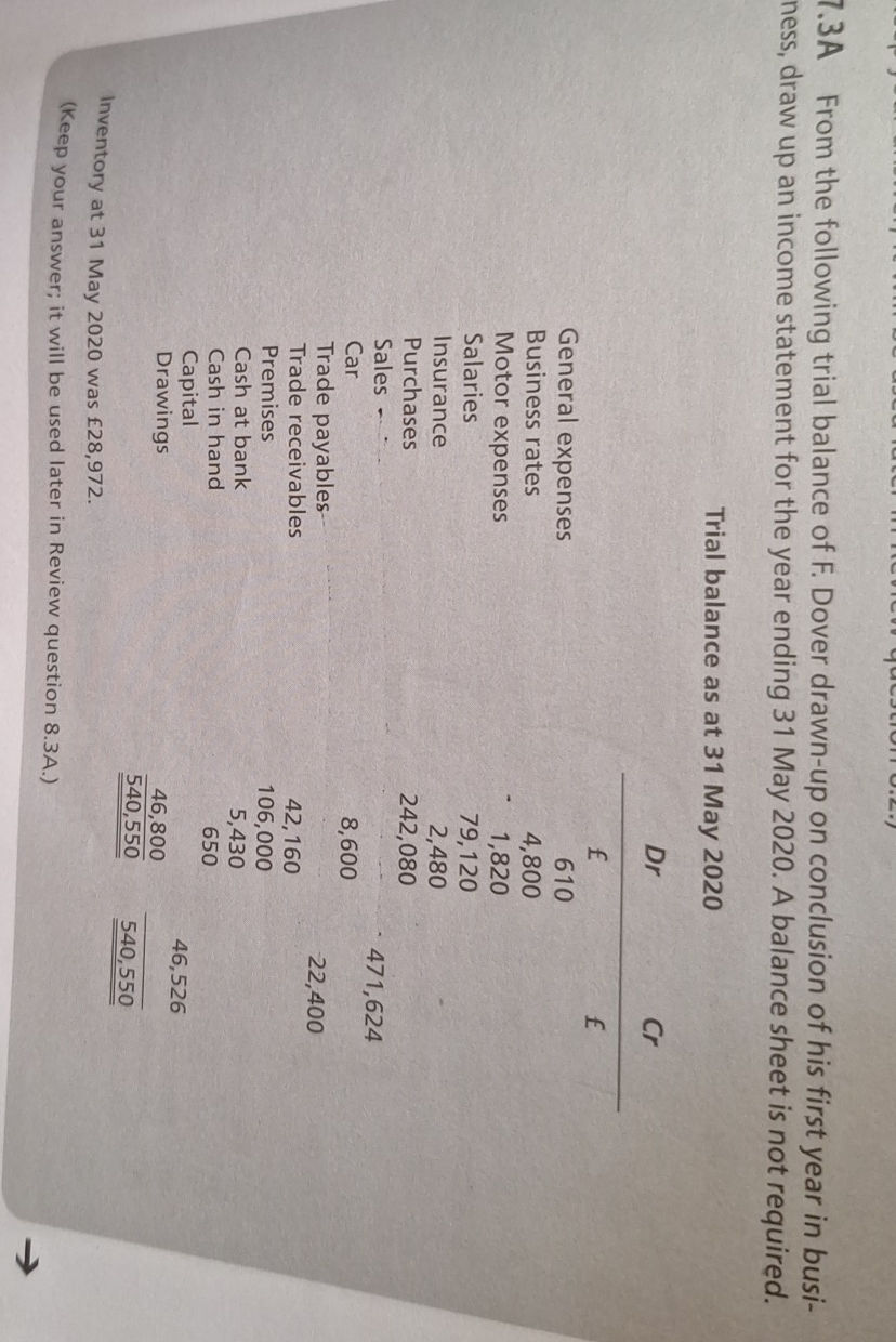7.3A From the following trial balance of F. | StudyX