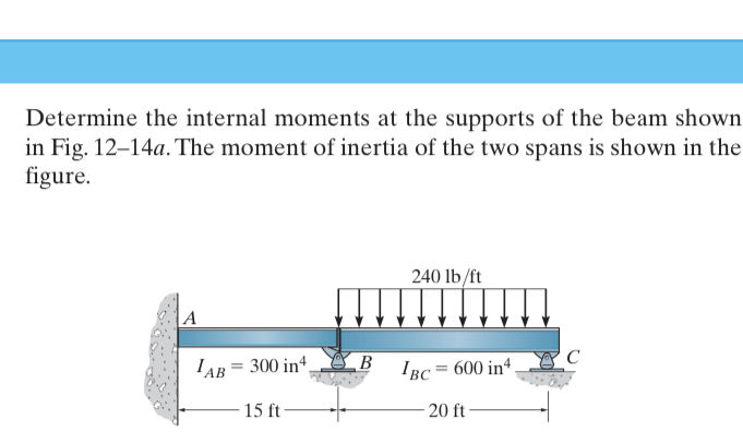 Determine the internal moments at the | StudyX