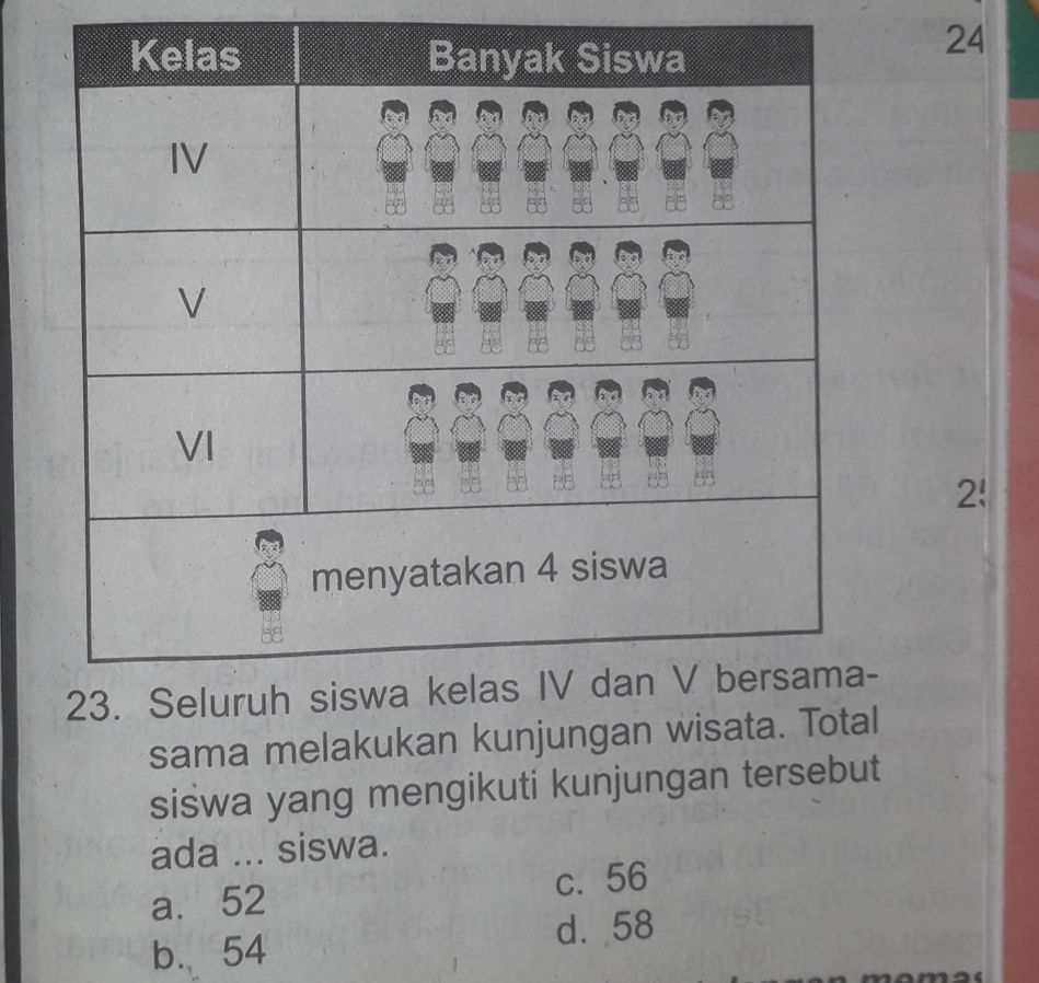 Kelas | Banyak Siswa ---|--- IV | (Image of | StudyX