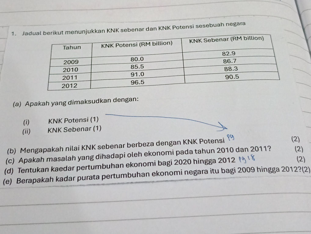 1. Jadual berikut menunjukkan KNK sebenar | StudyX