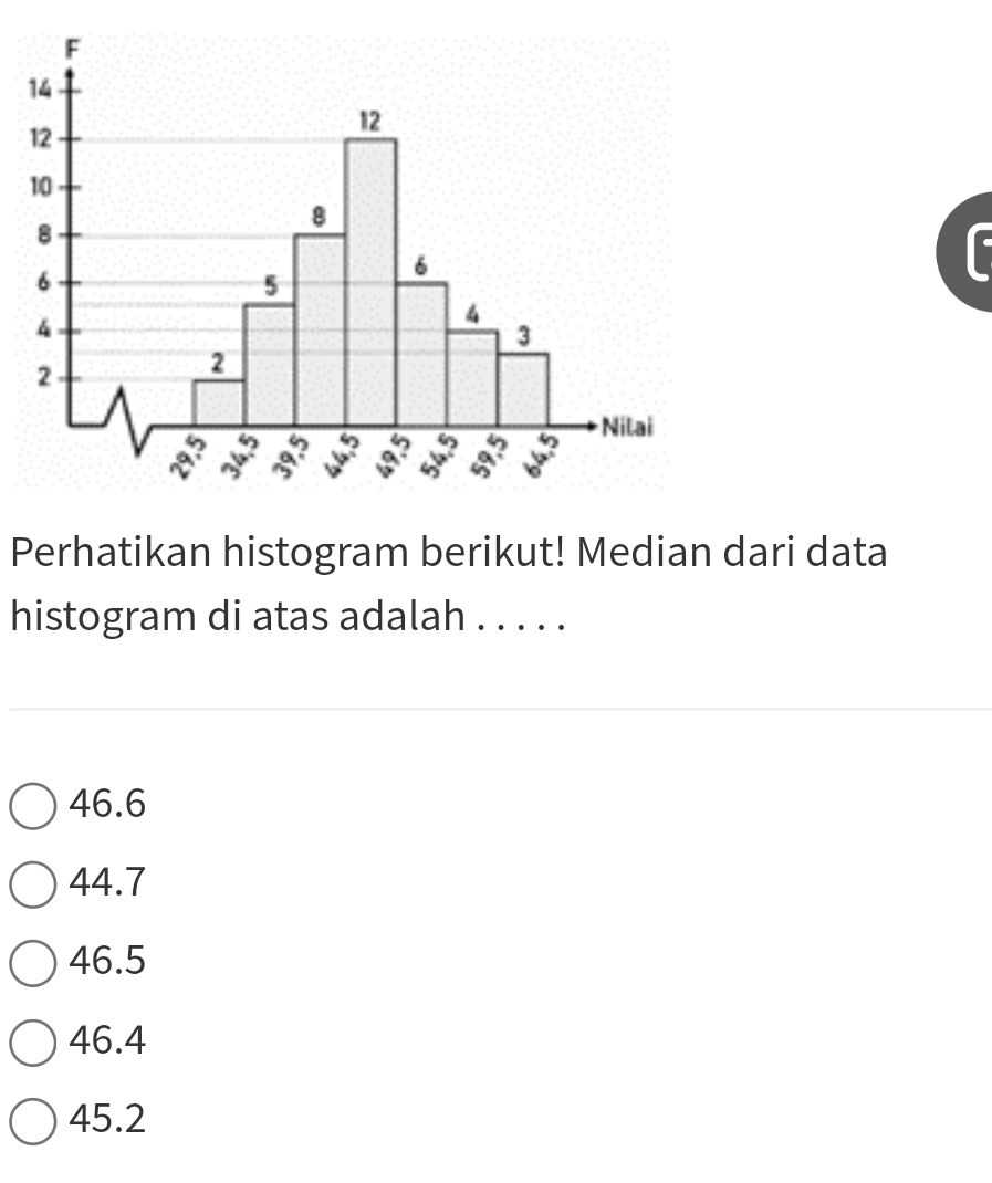 Perhatikan histogram berikut! Median dari | StudyX