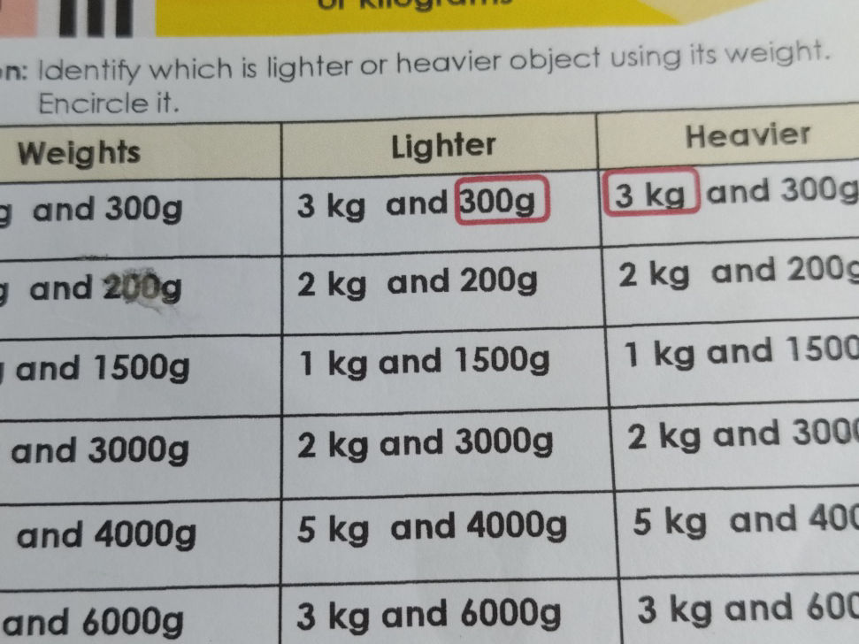 Identify which is lighter or heavier object | StudyX