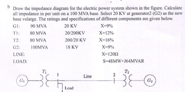 b Draw the impedance diagram for the | StudyX