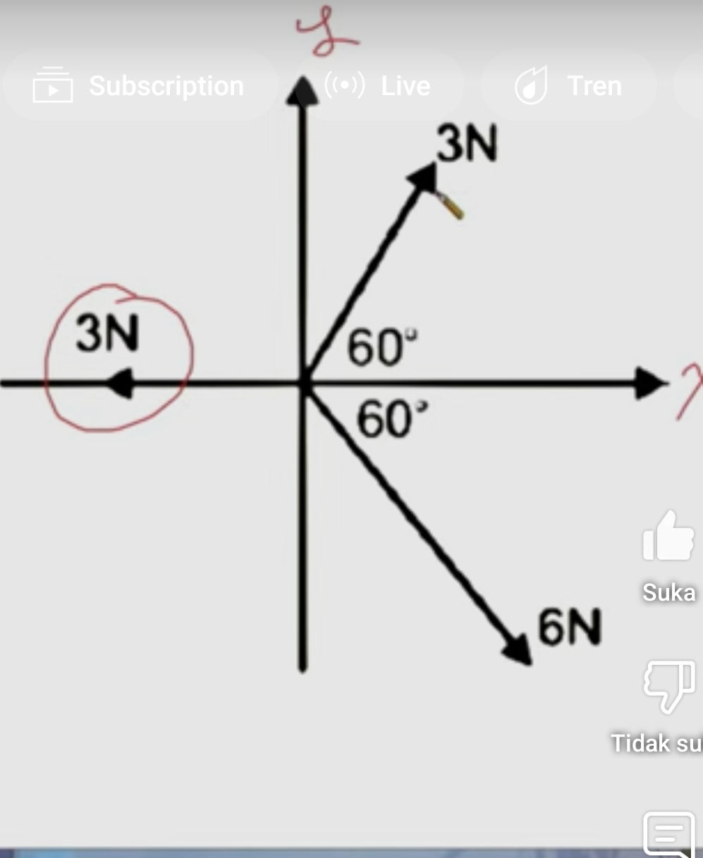 The image shows a force diagram with the | StudyX