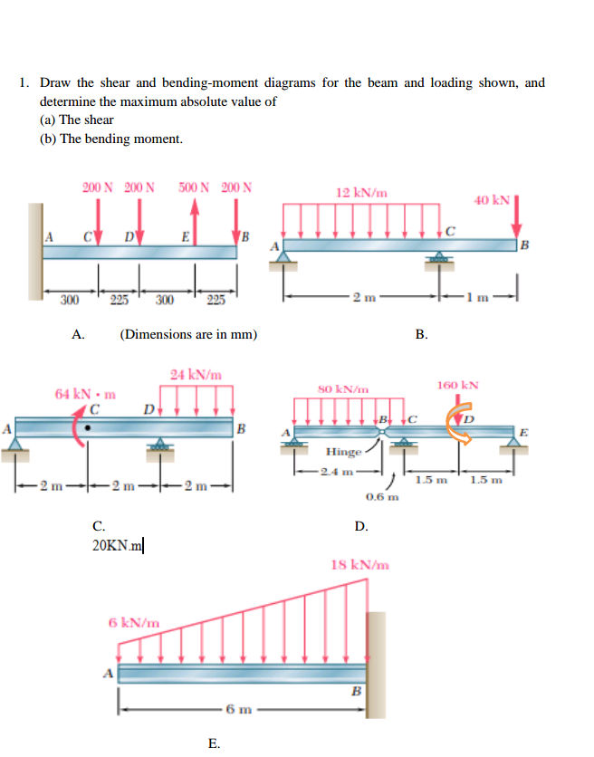 1. Draw the shear and bending-moment | StudyX