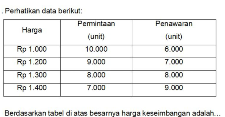Perhatikan data berikut: | Harga | | StudyX
