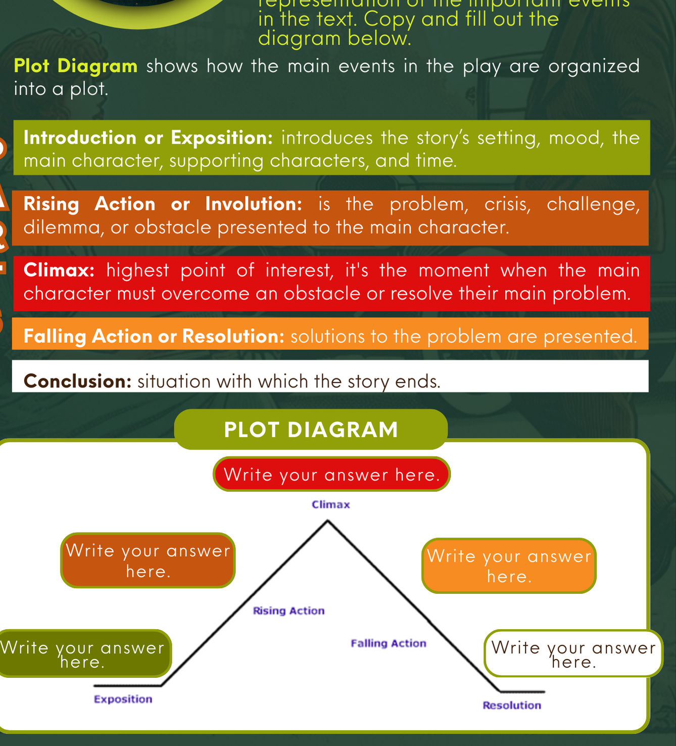 Plot Diagram shows how the main events in | StudyX