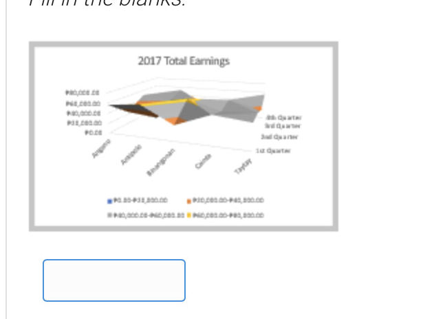 Fill in the blanks. 2017 Total Earnings | StudyX