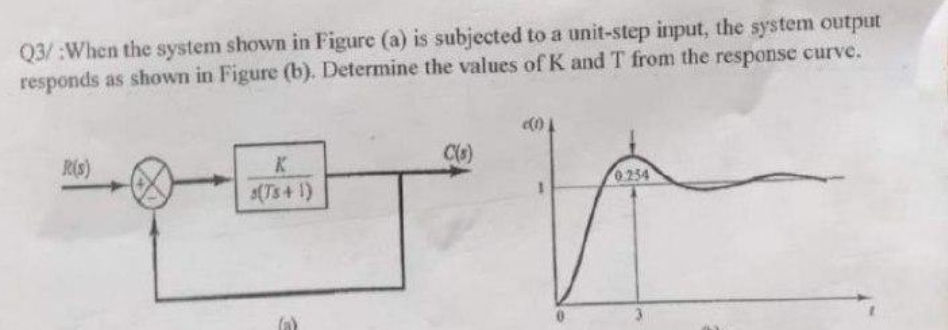 Q3/: When the system shown in Figure (a) is | StudyX