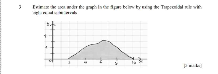 Estimate the area under the graph in the | StudyX