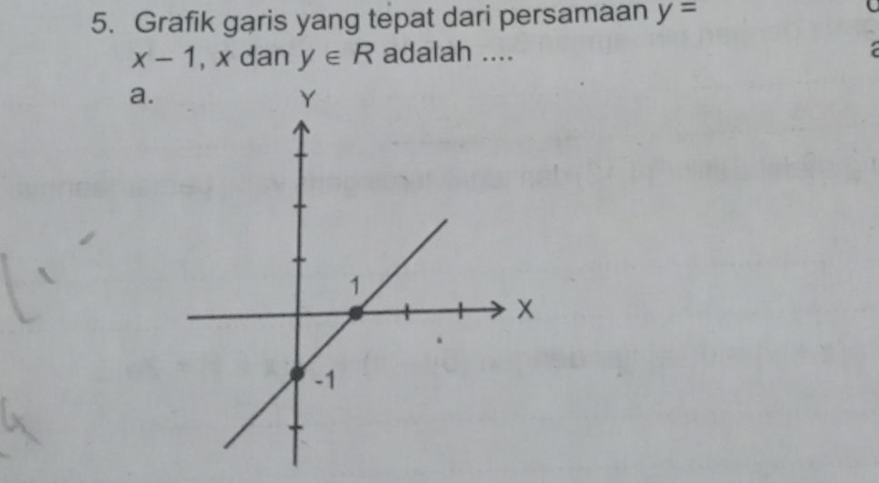 5. Grafik garis yang tepat dari persamaan $y | StudyX