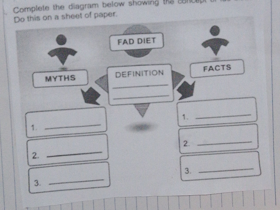 Complete the diagram below showing the | StudyX
