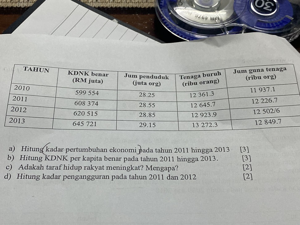 | TAHUN | KDNK benar (RM juta) | Jum | StudyX