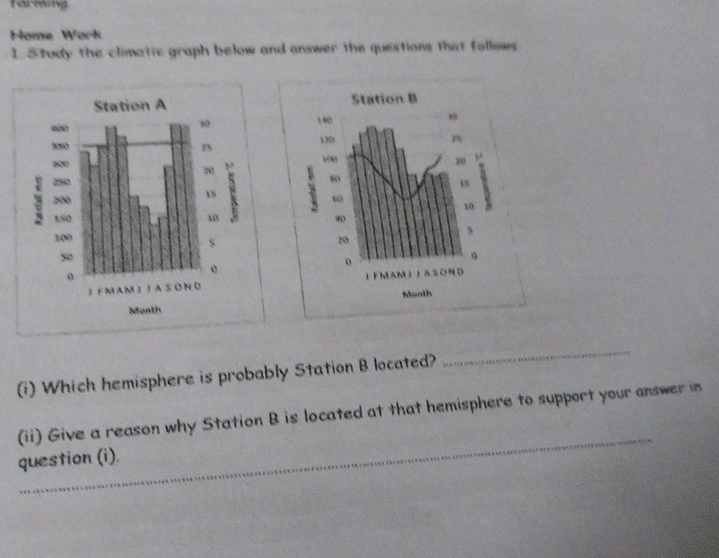 Study the climatic graph below and answer | StudyX