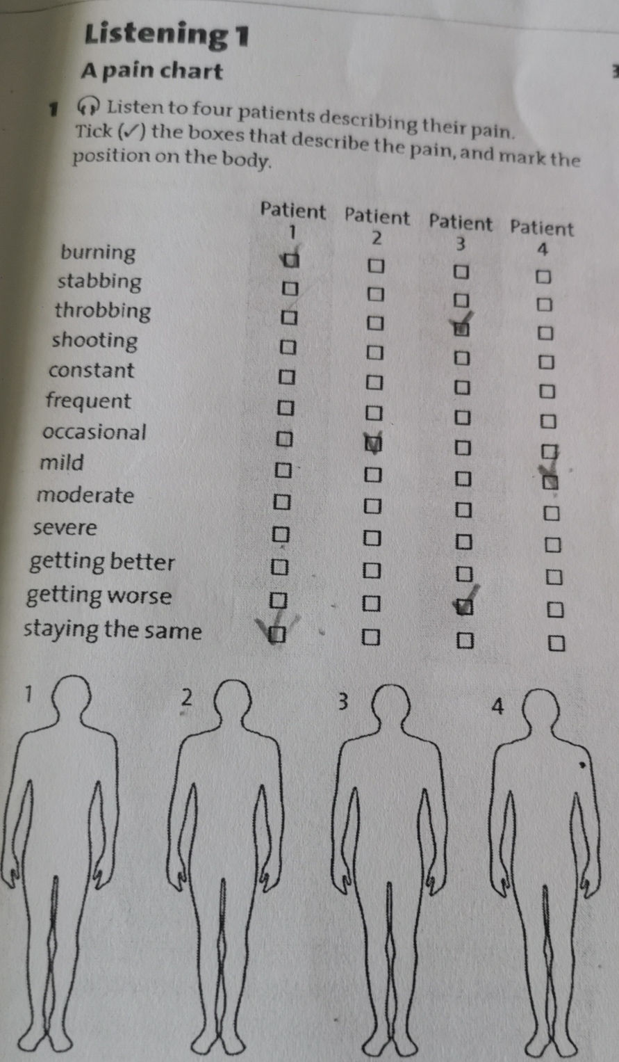 Listen to four patients describing their | StudyX