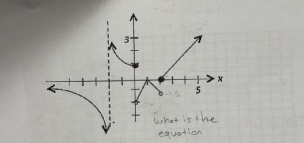 Find Domain and Range What is the equation | StudyX