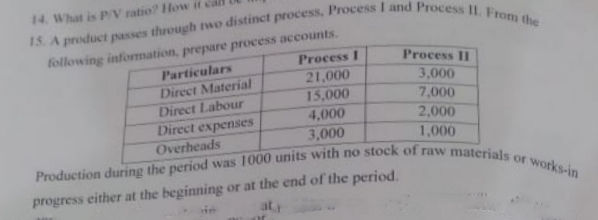 14. What is P/V ratio? How it can be 15. A | StudyX