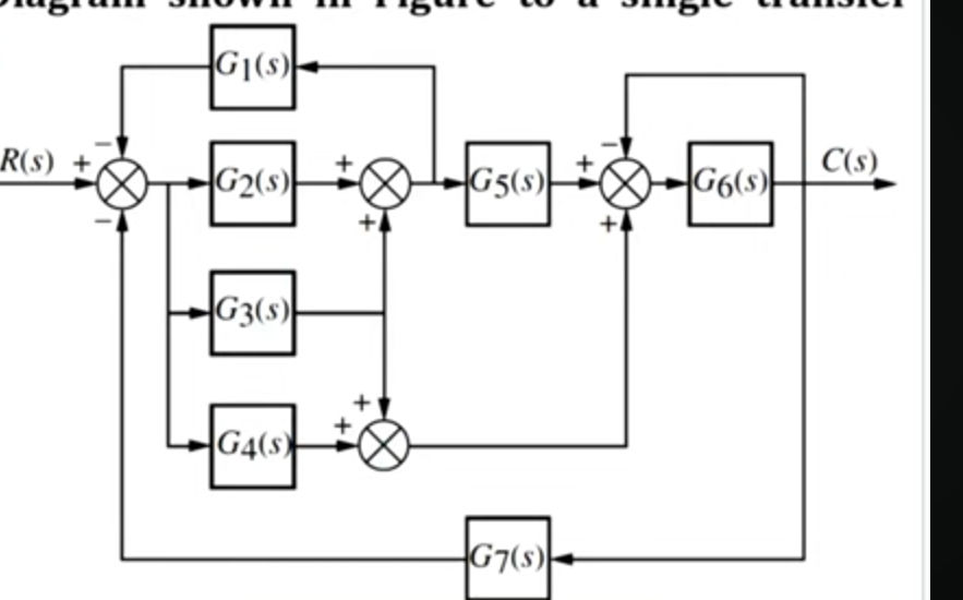 The image shows a block diagram with the | StudyX
