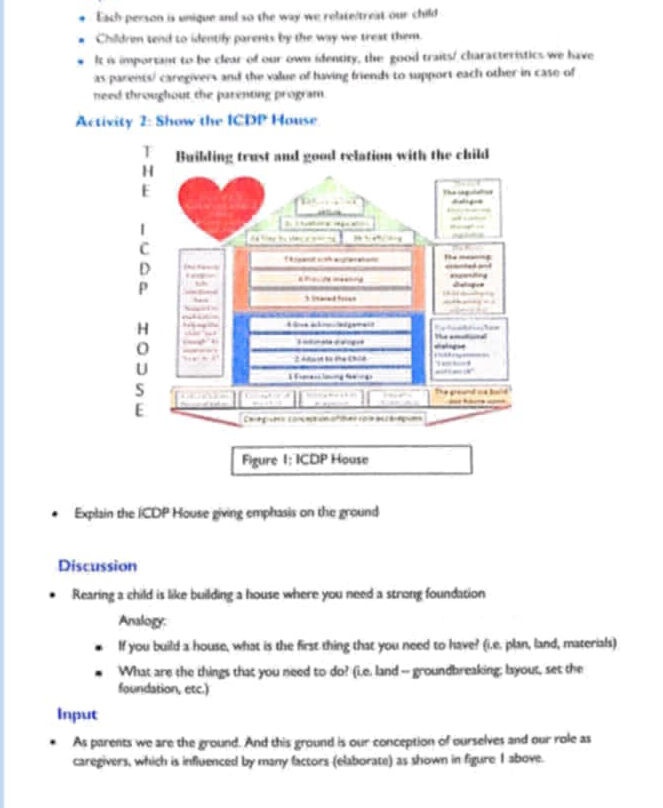 Explain the ICDP House giving emphasis on | StudyX