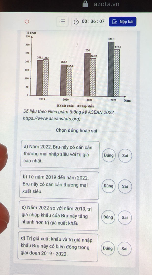 The following bar chart shows the export and | StudyX