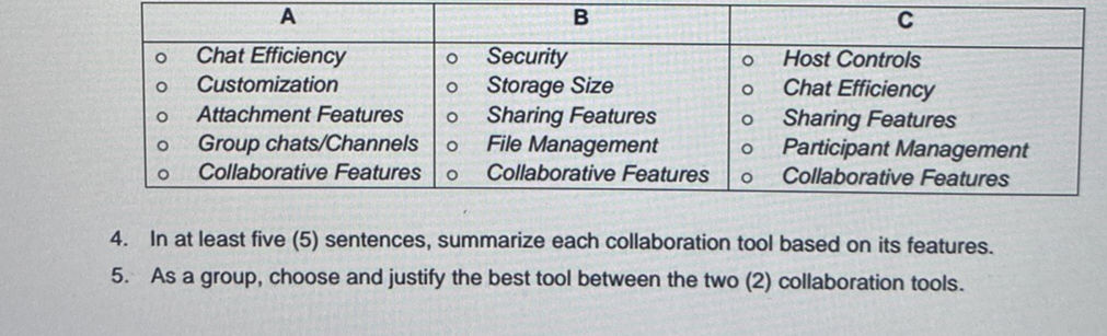 The following table lists features of | StudyX