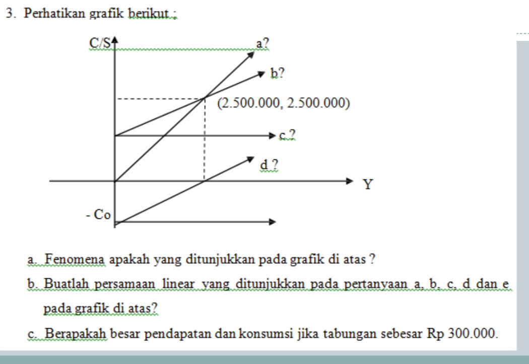 3. Perhatikan grafik berikut. C/S - Co a. | StudyX
