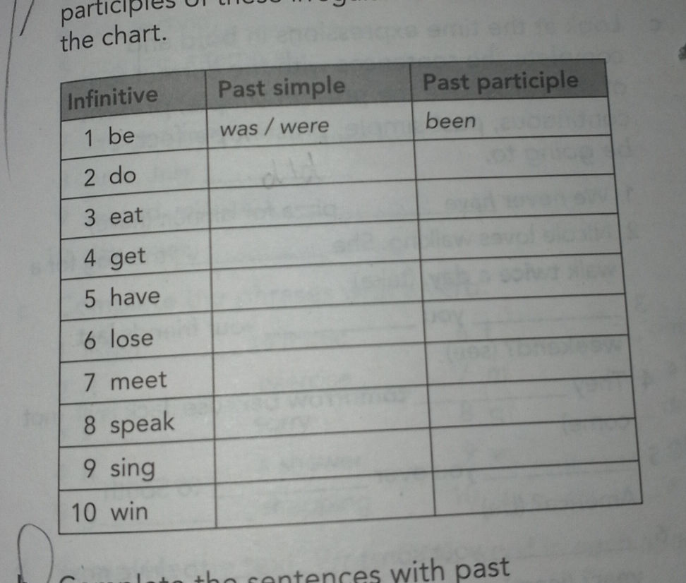 Complete the chart. | Infinitive | Past | StudyX