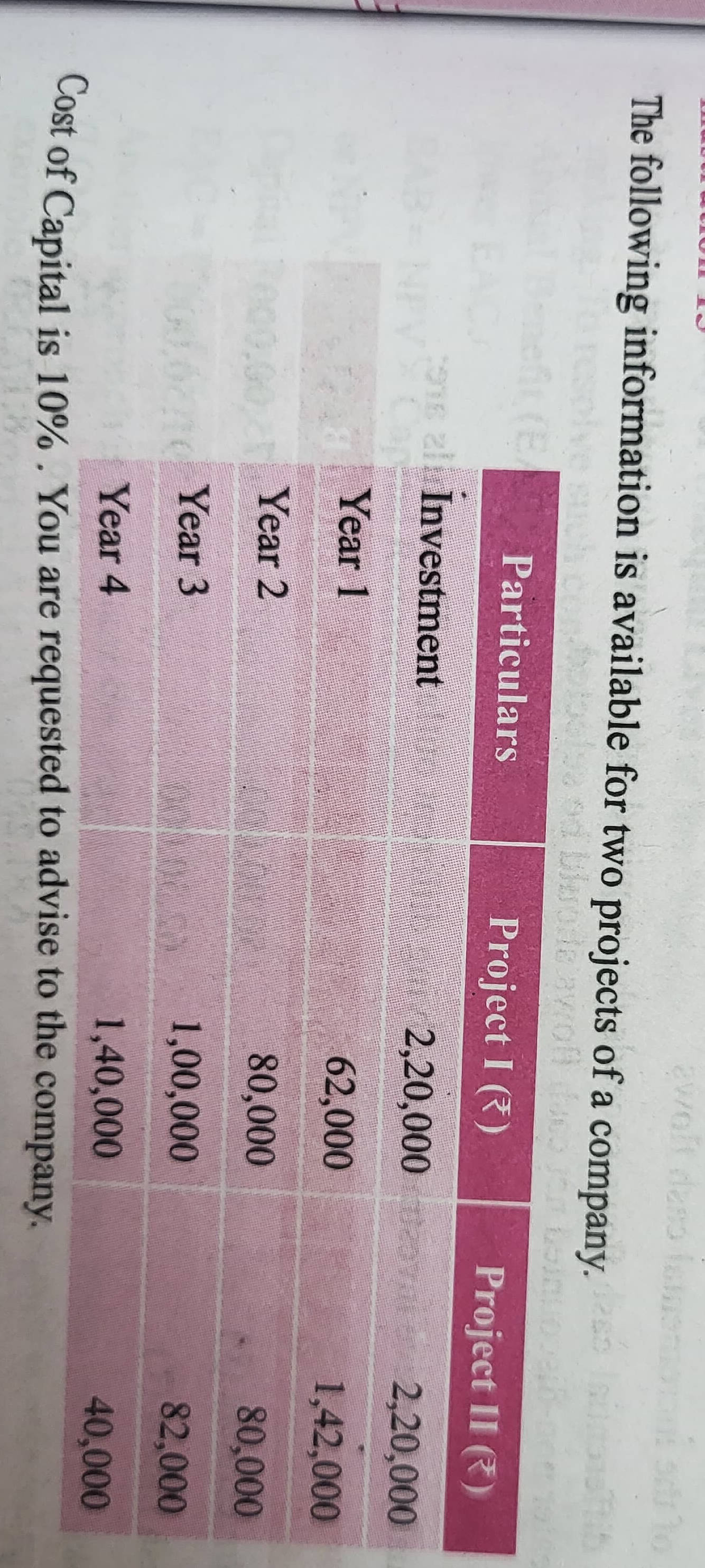 The following information is available for | StudyX