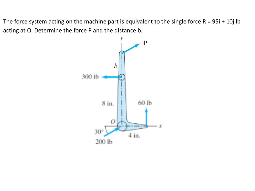 The force system acting on the machine part | StudyX