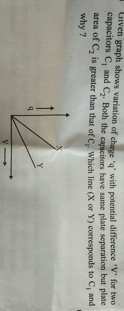 Given graph shows variation of charge 'q' | StudyX