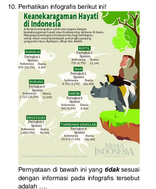 10. Perhatikan infografis berikut ini! | StudyX