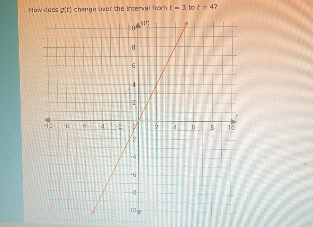 How does g(t) change over the interval from | StudyX