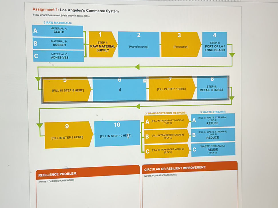 Assignment 1: Los Angeles's Commerce System | StudyX