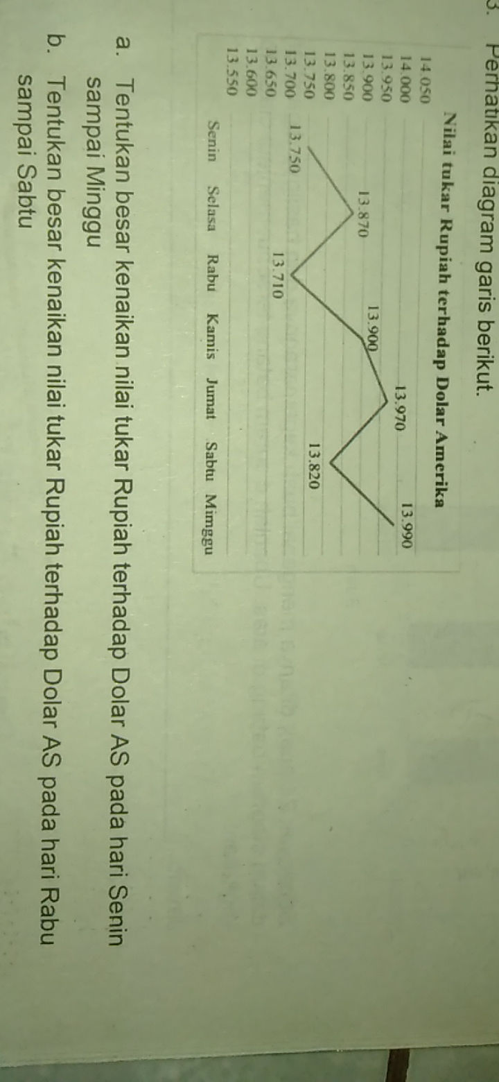 Perhatikan diagram garis berikut. Nilai | StudyX