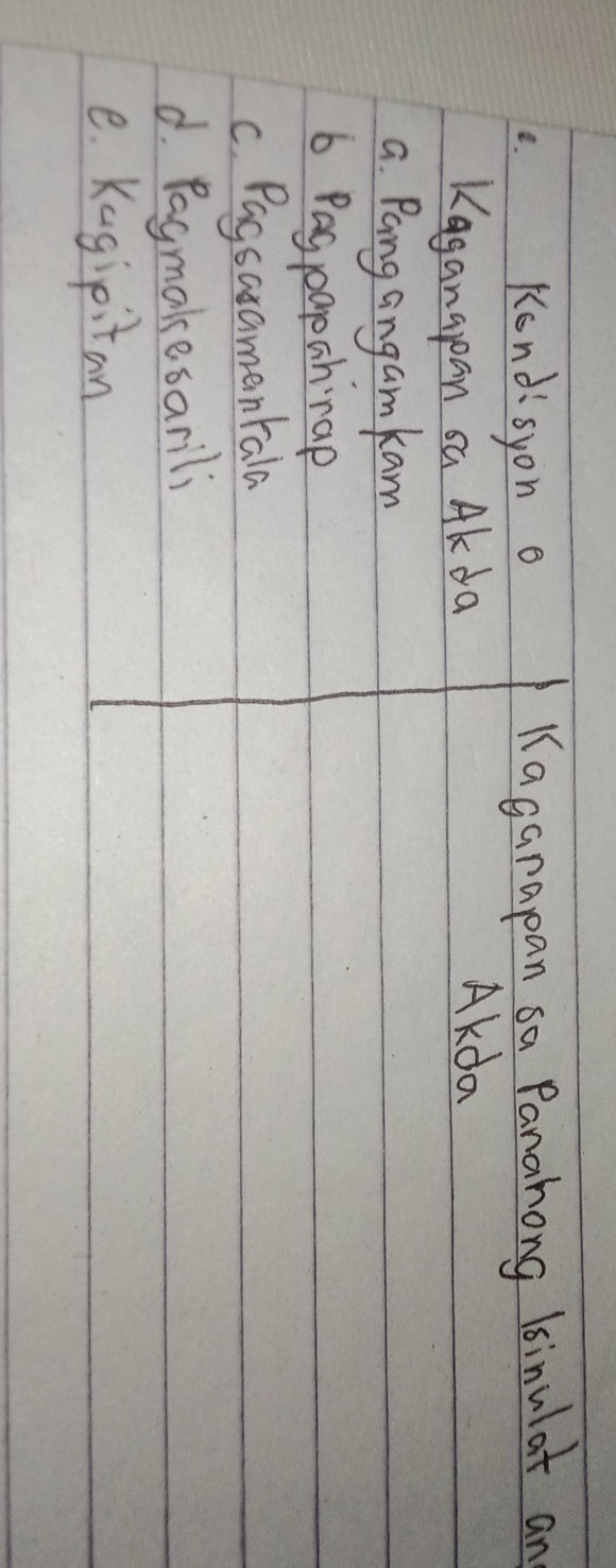 2. Kondisyon o Kaganapan sa Akda a. | StudyX