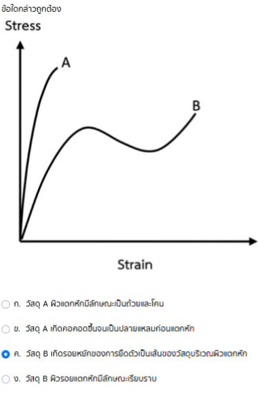 ข้อใดกล่าวถูกต้อง Stress (Graph of Stress | StudyX
