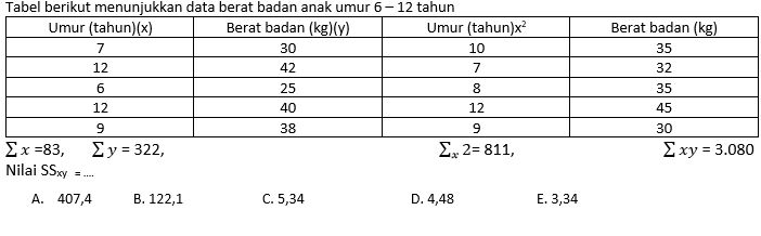 Tabel berikut menunjukkan data berat badan | StudyX
