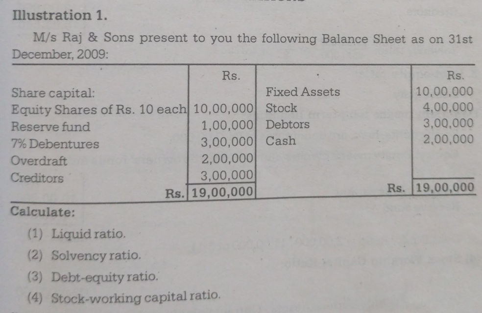 Illustration 1. M/s Raj Sons present to | StudyX