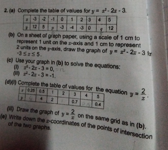 2. (a) Complete the table of values for $y = | StudyX