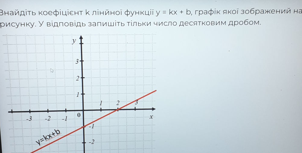 Знайдіть коефіцієнт k лінійної функції $y = | StudyX