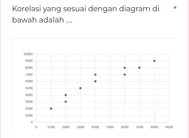 Korelasi yang sesuai dengan diagram di bawah | StudyX