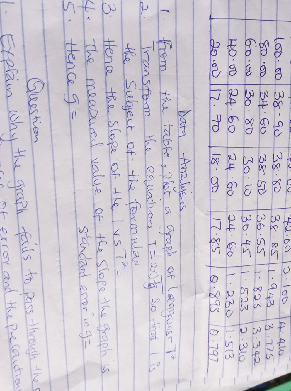 Data Analyses. 1. From the table, plot a | StudyX