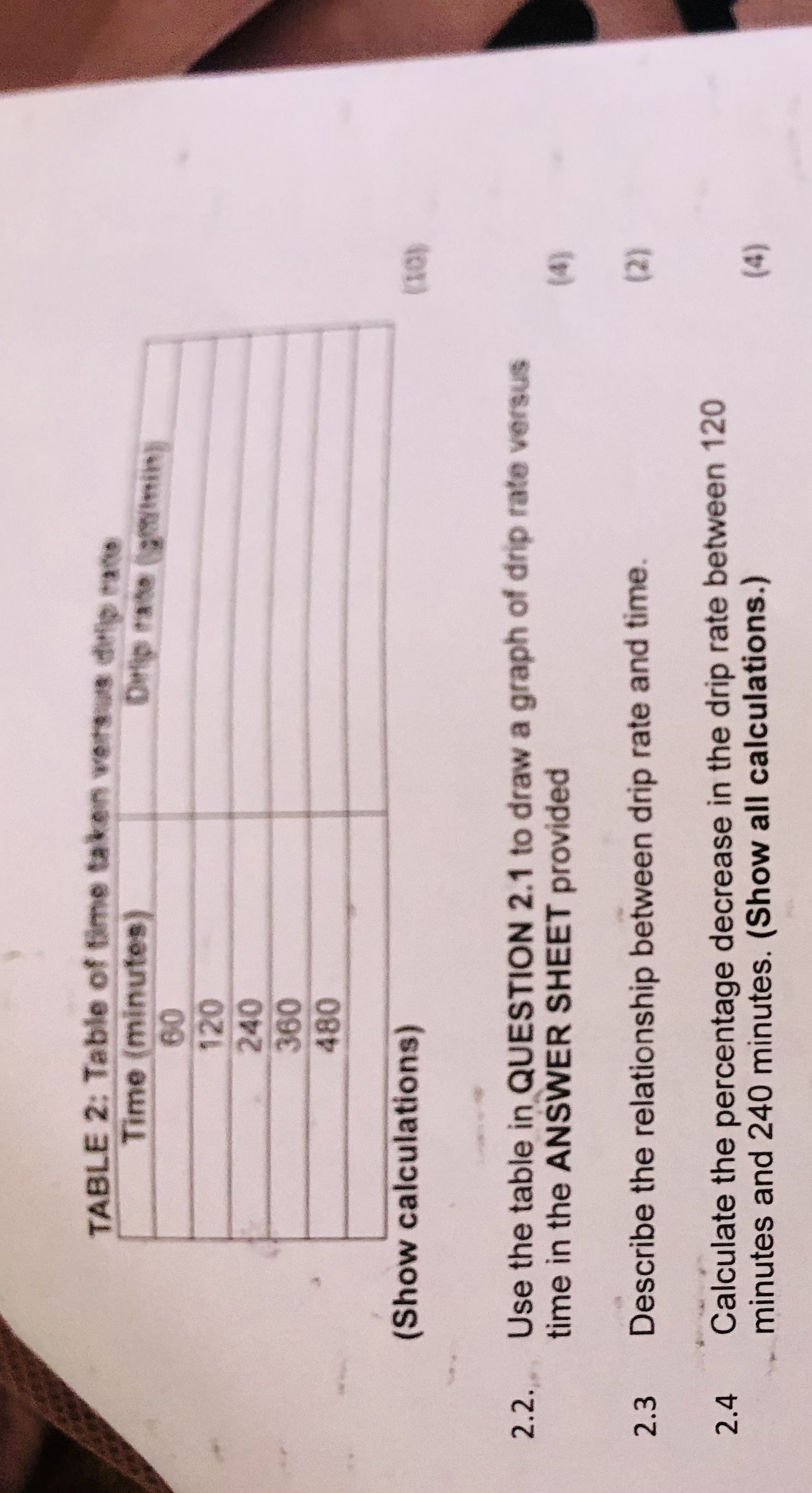 TABLE 2: Table of time taken versus drip | StudyX