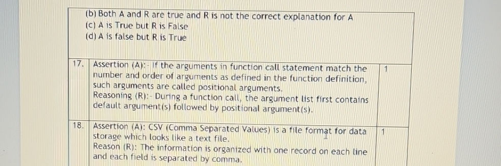17. Assertion (A):- If the arguments in | StudyX