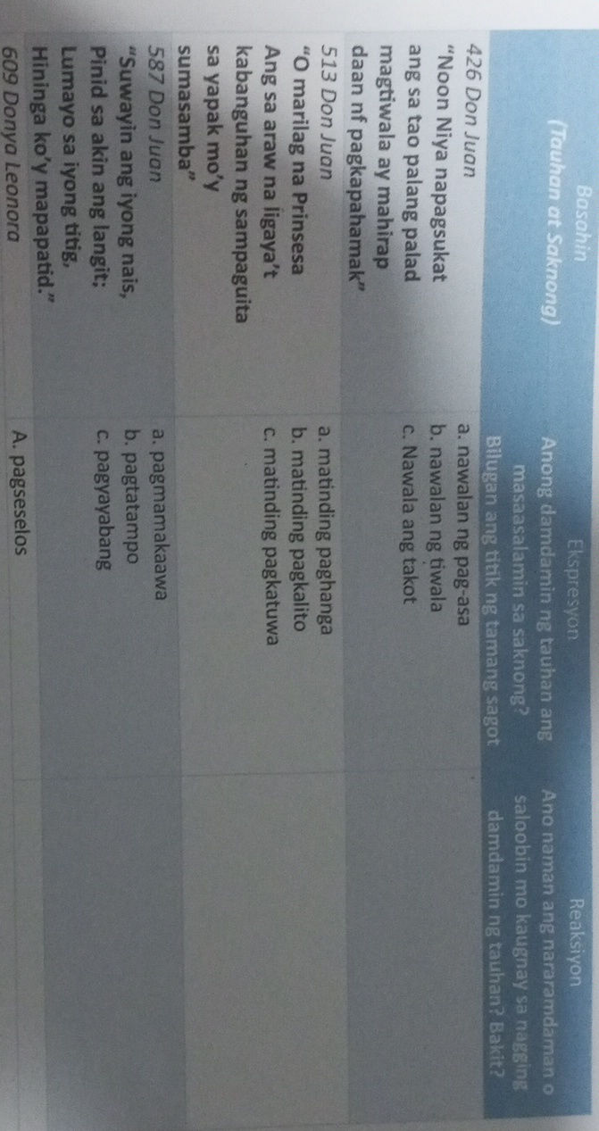 Anong damdamin ng tauhan ang masaasalamin sa | StudyX