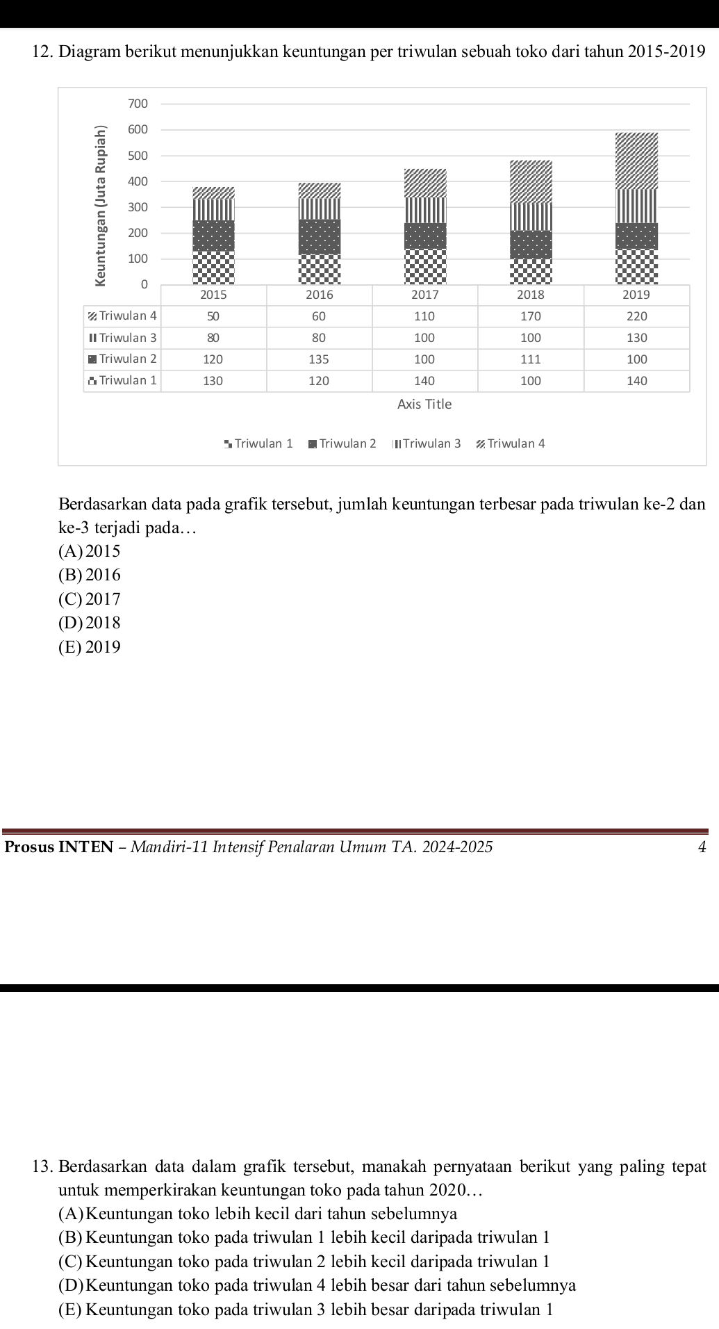 12. Diagram berikut menunjukkan keuntungan | StudyX