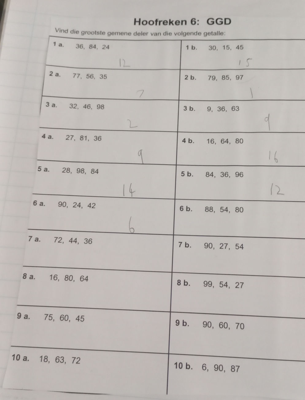 Hoofreken 6: GGD Vind die grootste gemene | StudyX
