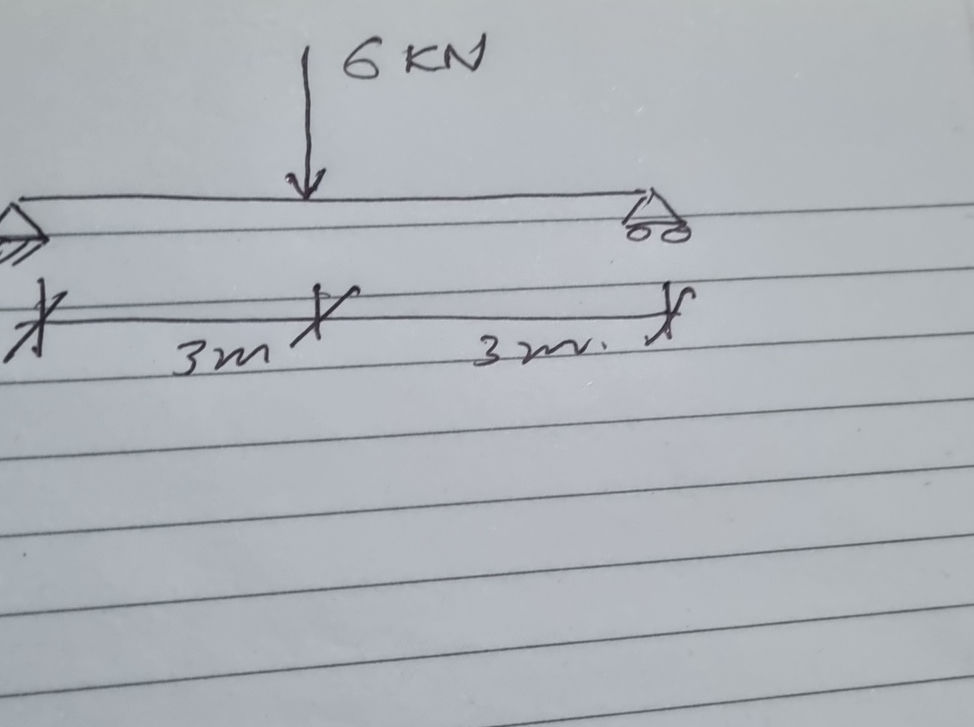 A beam with a downward force of 6 KN applied | StudyX